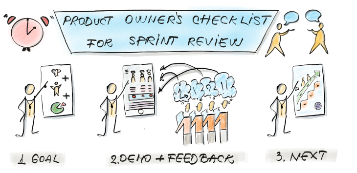 What is a sprint review? Meeting agenda example and overview ...