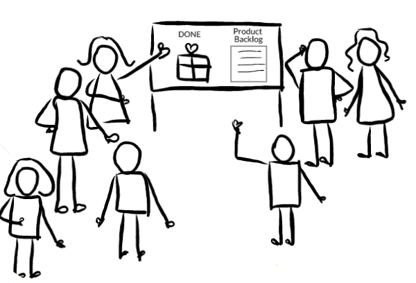 What is a sprint review? Meeting agenda example and overview ...