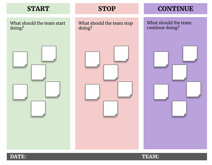 What is a sprint retrospective in agile? - LogRocket Blog