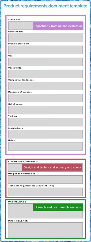 What is a product requirements document (PRD)? - LogRocket Blog