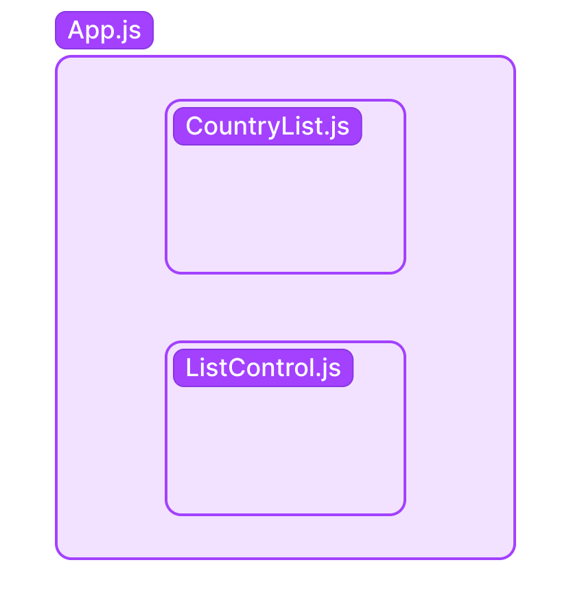 Using Custom Events In React Logrocket Blog