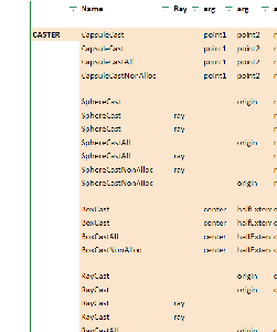 Understanding 2D and 3D Raycasting in Unity - LogRocket Blog