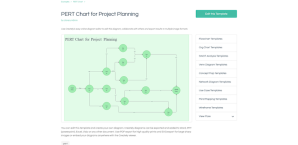 What is a PERT chart and how to make one - LogRocket Blog