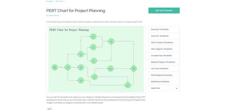 What is a PERT chart and how to make one - LogRocket Blog