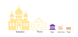 What is an epic in agile? Complete guide with examples - LogRocket Blog