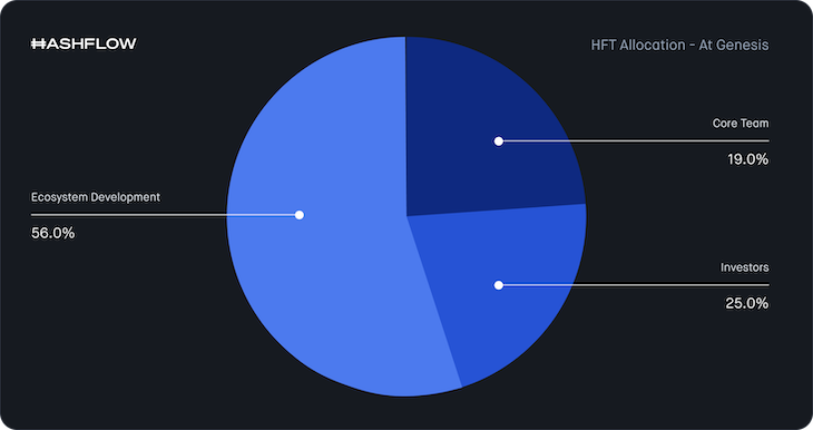 How to market make and transact with Hashflow - LogRocket Blog