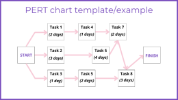 What Is A PERT Chart And How To Make One LogRocket Blog