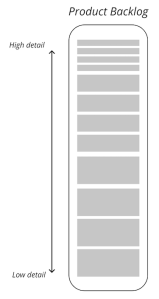 The difference between product, sprint, and release backlogs ...