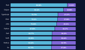 Rust vs. Python: Could Rust replace Python? - LogRocket Blog