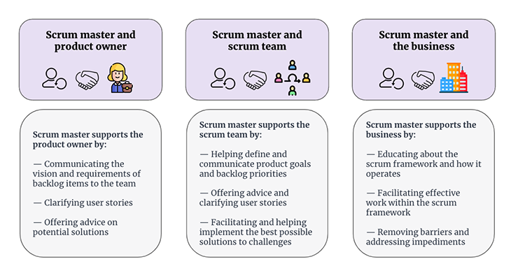 What is a scrum master? Responsibilities, skills, and more - LogRocket Blog