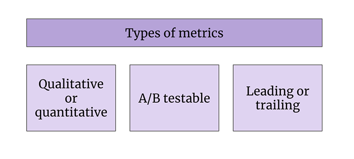 A guide to product metrics and KPIs - LogRocket Blog