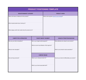 What is product positioning? Examples, strategies, and template ...