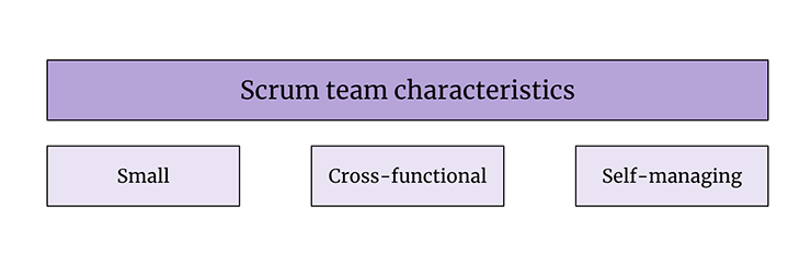 What are the 3 scrum team roles? - LogRocket Blog