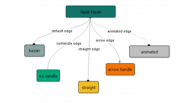 Build gorgeous flow diagrams with Svelvet - LogRocket Blog