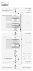 Optimizing your Unity project with Debug.Log - LogRocket Blog