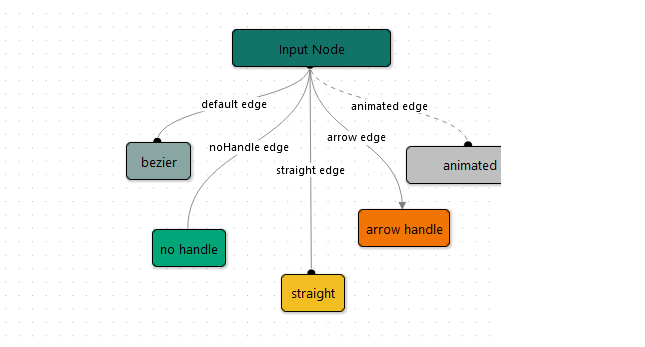 Build gorgeous flow diagrams with Svelvet - LogRocket Blog