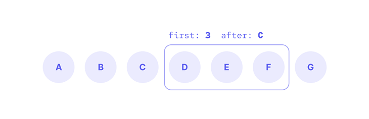 Infinite scrolling with GraphQL - LogRocket Blog
