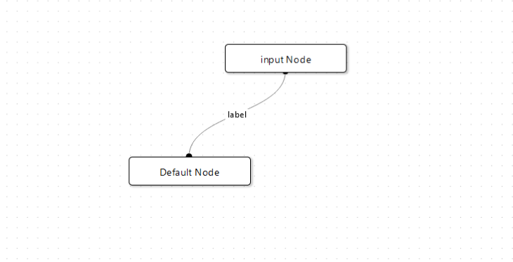 Build gorgeous flow diagrams with Svelvet - LogRocket Blog