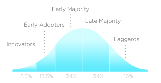 Why a product adoption strategy is crucial in B2B scenarios - LogRocket ...