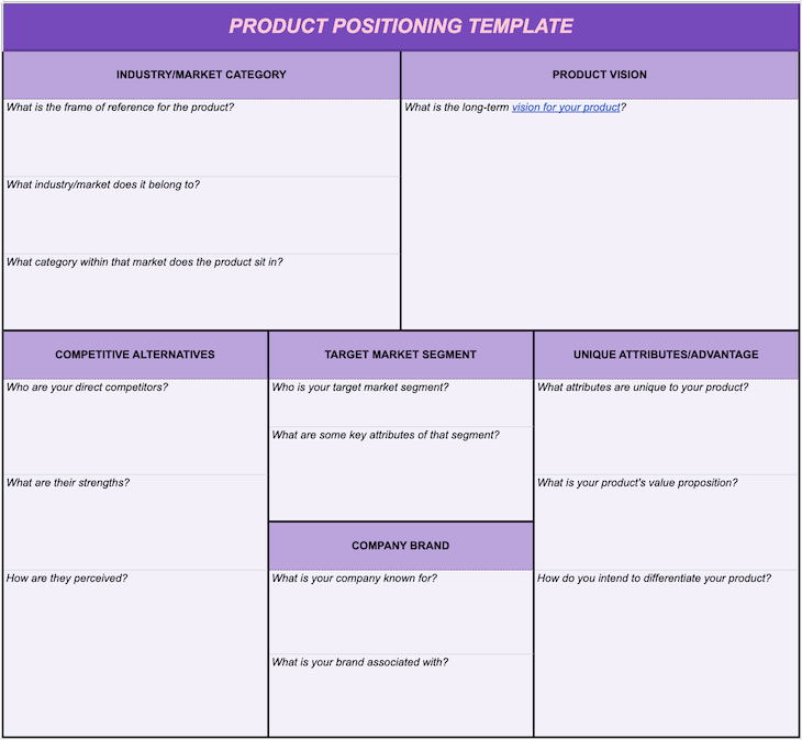 What is product positioning? Examples, strategies, and template ...