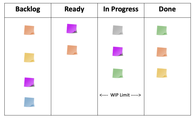 3 agile frameworks you need to know (besides scrum) - LogRocket Blog
