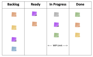 What is the scrumban methodology and how to implement it? - LogRocket Blog