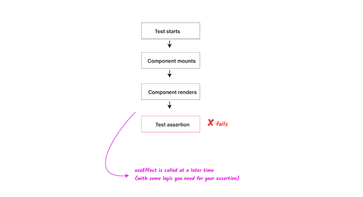 How To Refactor React Components To Use Hooks Logrocket Blog