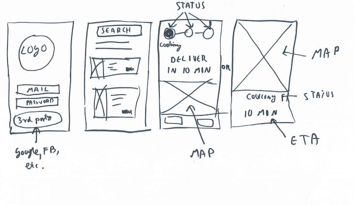 Wireframe vs. mockup vs. prototype: How are they different? - LogRocket ...