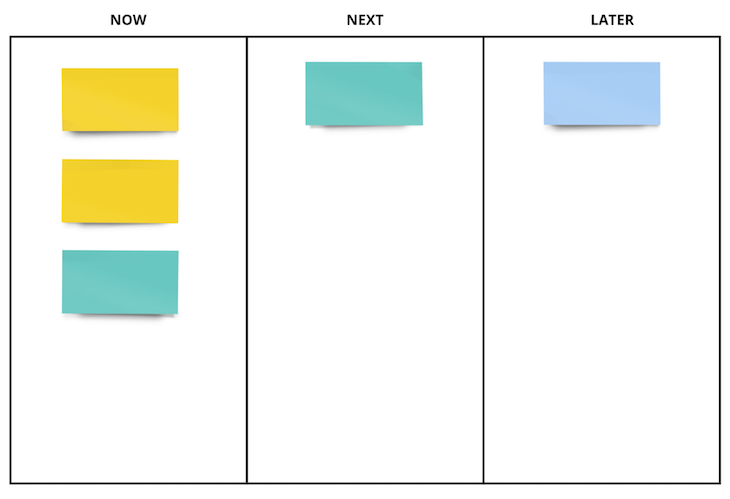 Agile roadmaps: Examples, frameworks, and how to create one - LogRocket ...