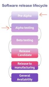 What is alpha testing? Definition and process with examples - LogRocket ...
