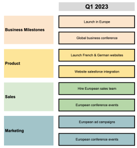 What is a business roadmap and how to create one with examples ...