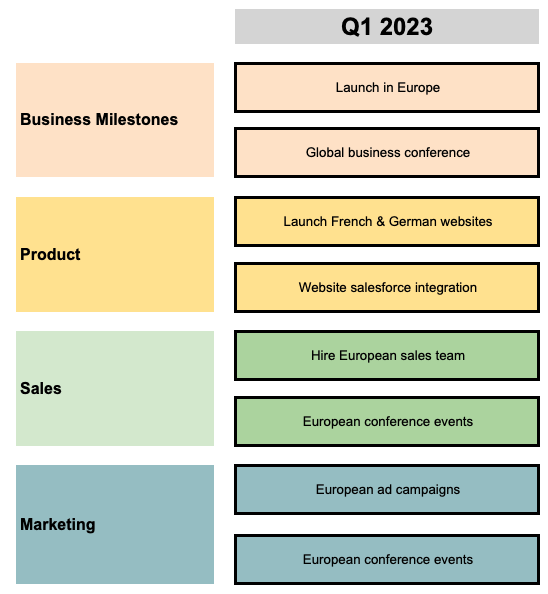 What is a business roadmap and how to create one with examples ...