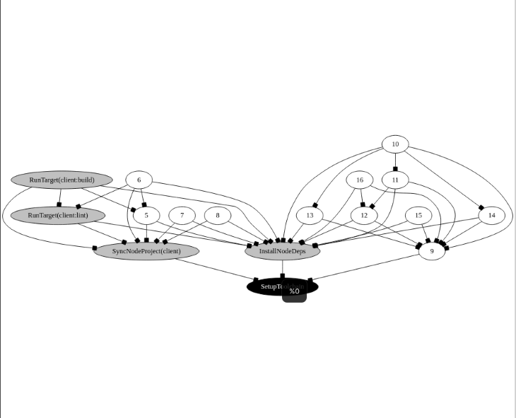 Improve repo management with moon - LogRocket Blog