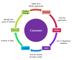 What Is A Go to market Strategy Guide With Examples LaptrinhX
