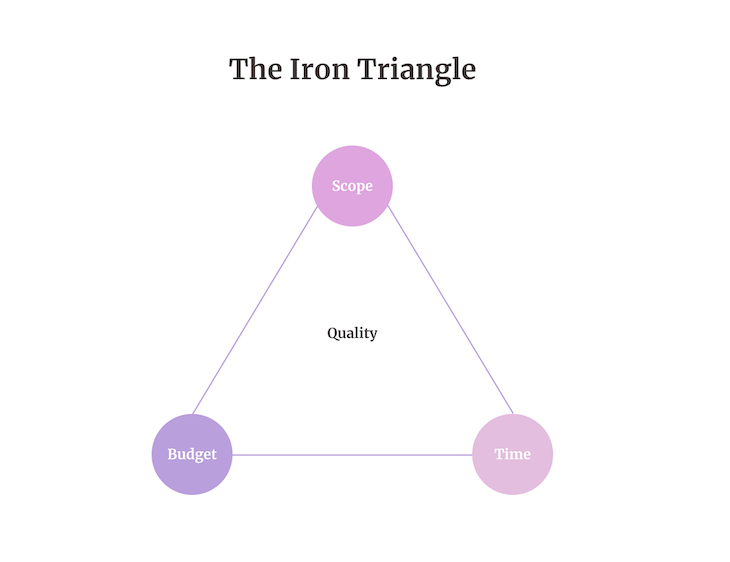 Product manager vs. project manager: What’s the difference? - LogRocket ...