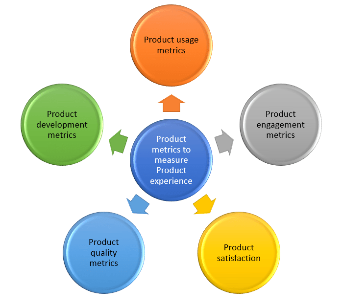 What is product experience? Examples and how to improve PX - LogRocket Blog