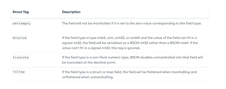 Integrating MongoDB into Go applications - LogRocket Blog