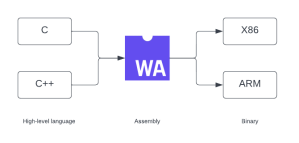 Getting started with WebAssembly in Flutter Web - LogRocket Blog