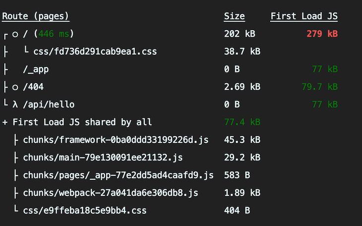 How to use Ant Design with Next.js - LogRocket Blog