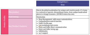 What is competitive analysis? Template, examples, and how-to ...