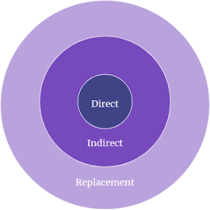 What is competitive analysis? Template, examples, and how-to ...
