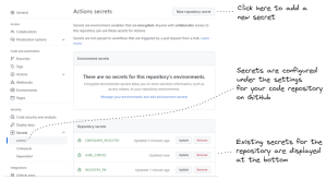 Creating separate monorepo CI/CD pipelines with GitHub Actions ...
