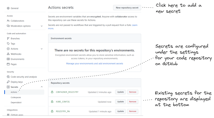 Creating Separate Monorepo Cicd Pipelines With Github Actions Logrocket Blog
