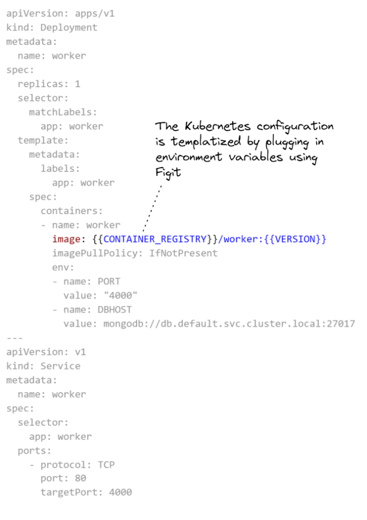 Creating Separate Monorepo Cicd Pipelines With Github Actions