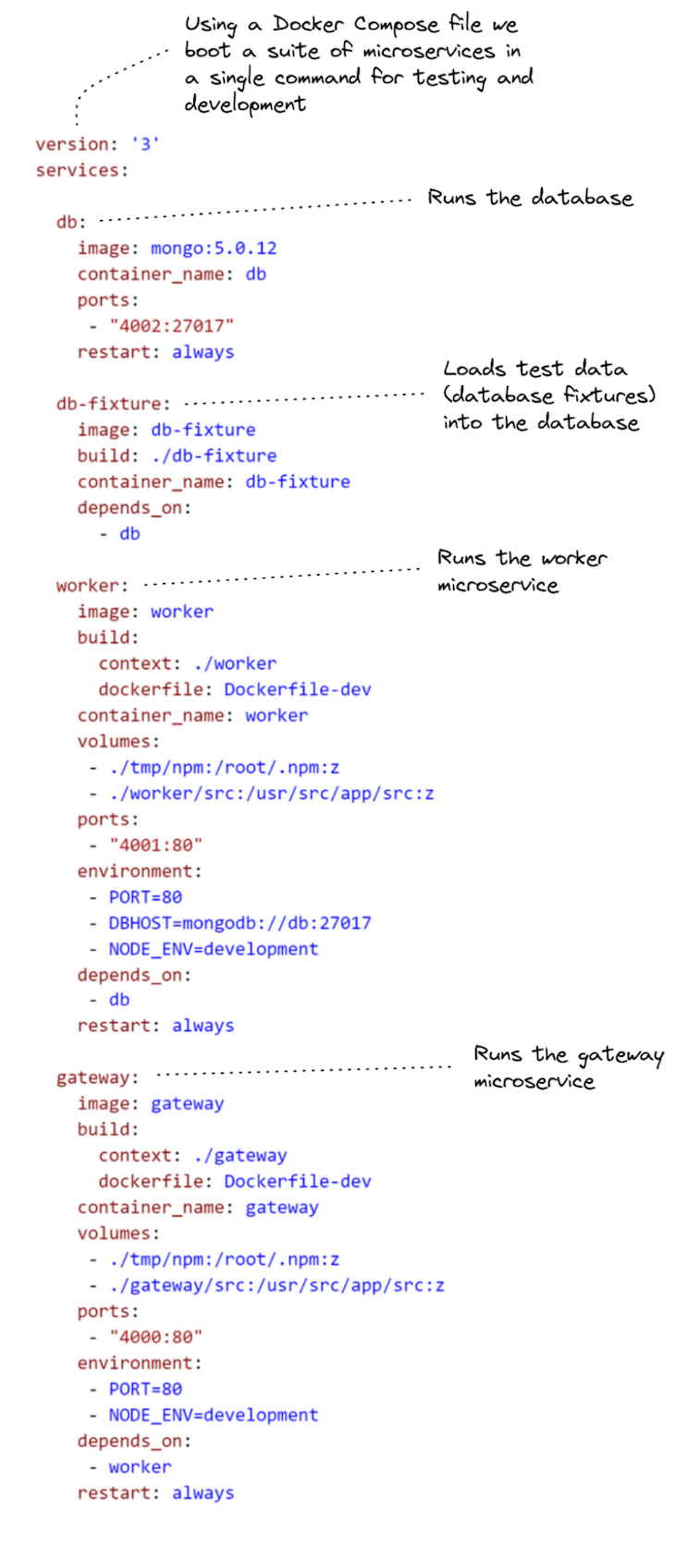 Creating separate monorepo CI/CD pipelines with GitHub Actions ...