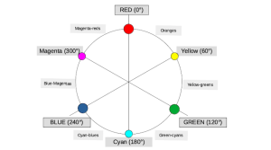 Using HSL colors in CSS - LogRocket Blog