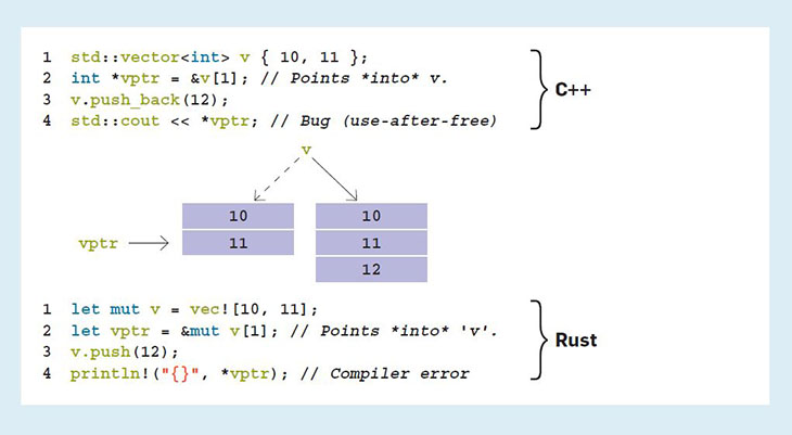 Comparing Rust and Nim - LogRocket Blog