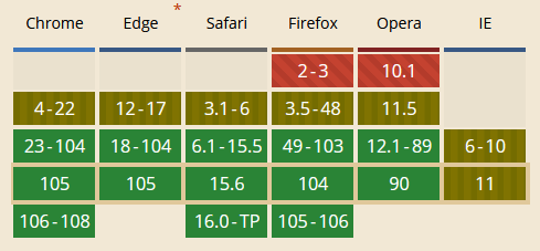A new guide to CSS overflow - LogRocket Blog