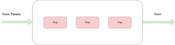 Building A Rest Api With Elixir And Phoenix Logrocket Blog