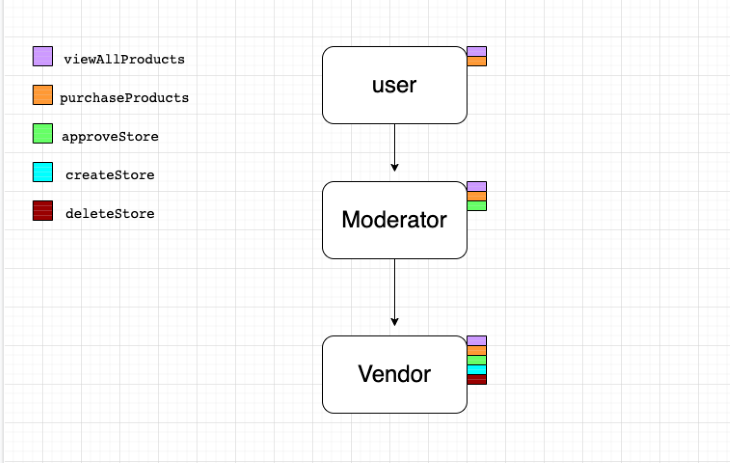 Advanced uses of Dart mixins: Avoiding duplicate methods - LogRocket Blog